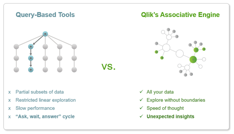 Qlik Associative Model Download